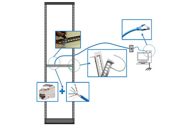 Copperled Cabling Manufacturer/Supplier, Structured Cabling System OEM